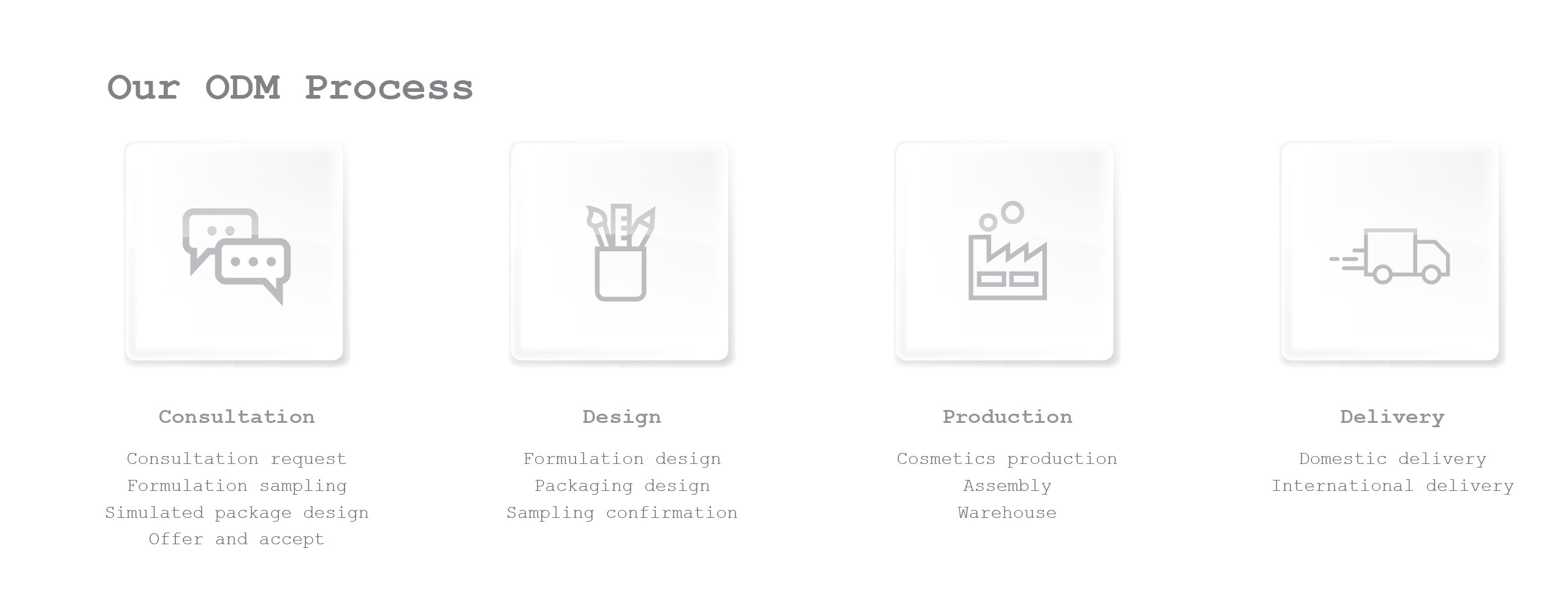 ODM Process – Global Cosmetics