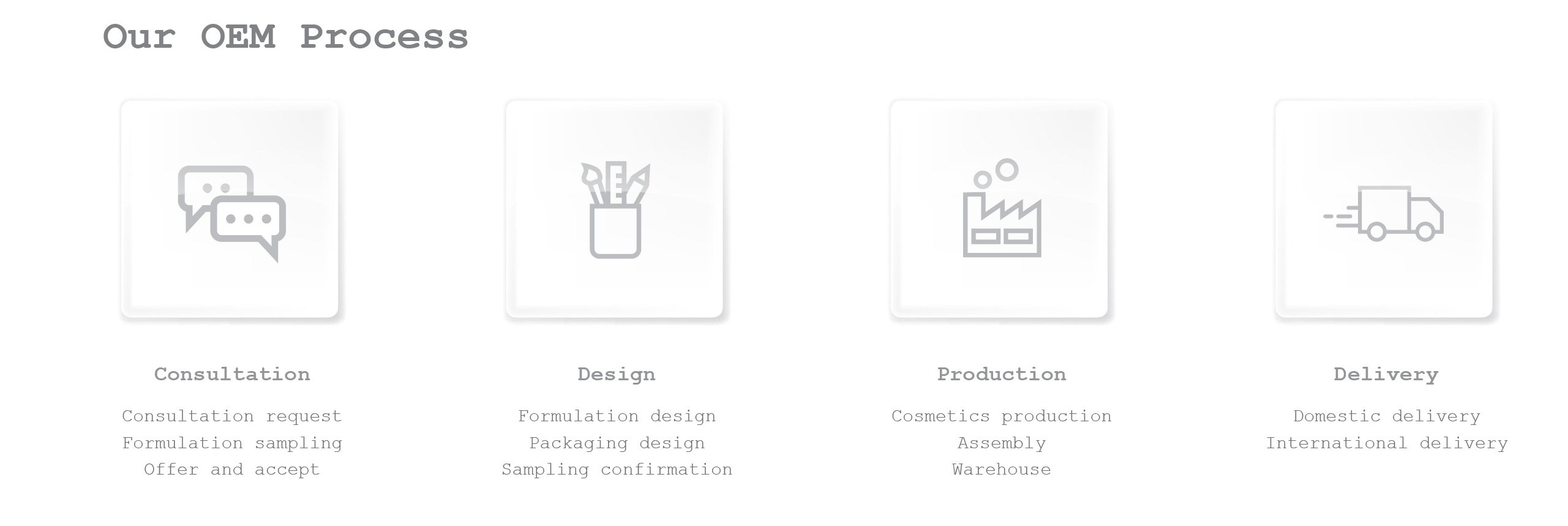 OEM Process – Global Cosmetics